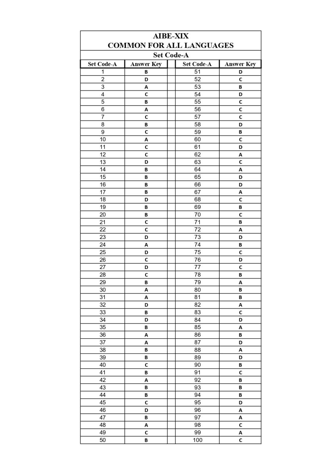 Final AIBE Answer Key 2025 (OUT Soon), Download Link, Qualifying Marks ...