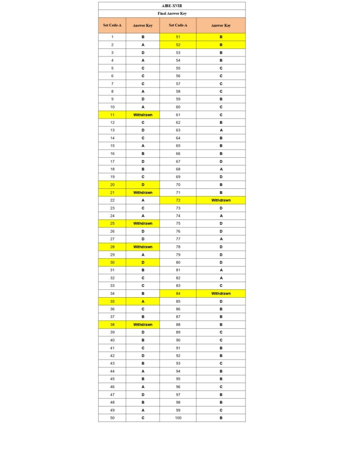 Final AIBE Answer Key 2025 (OUT), Download Here, Five Questions DROPPED ...