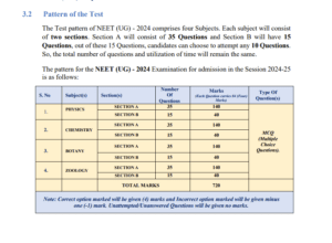 NEET Exam Pattern 2026 - Section-wise Questions, OMR-Sheet, Marking ...