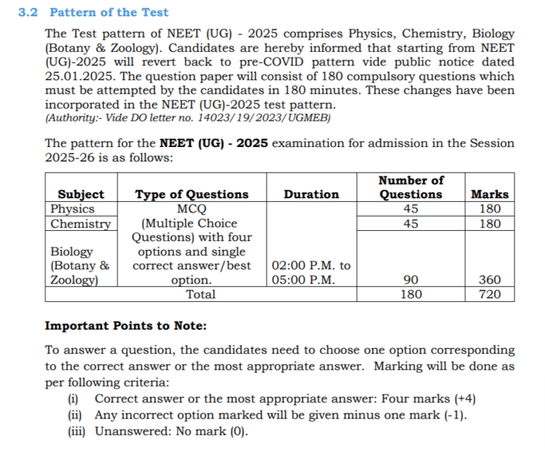 NEET Exam Pattern 2026 - Section-wise Questions, OMR-Sheet, Marking ...
